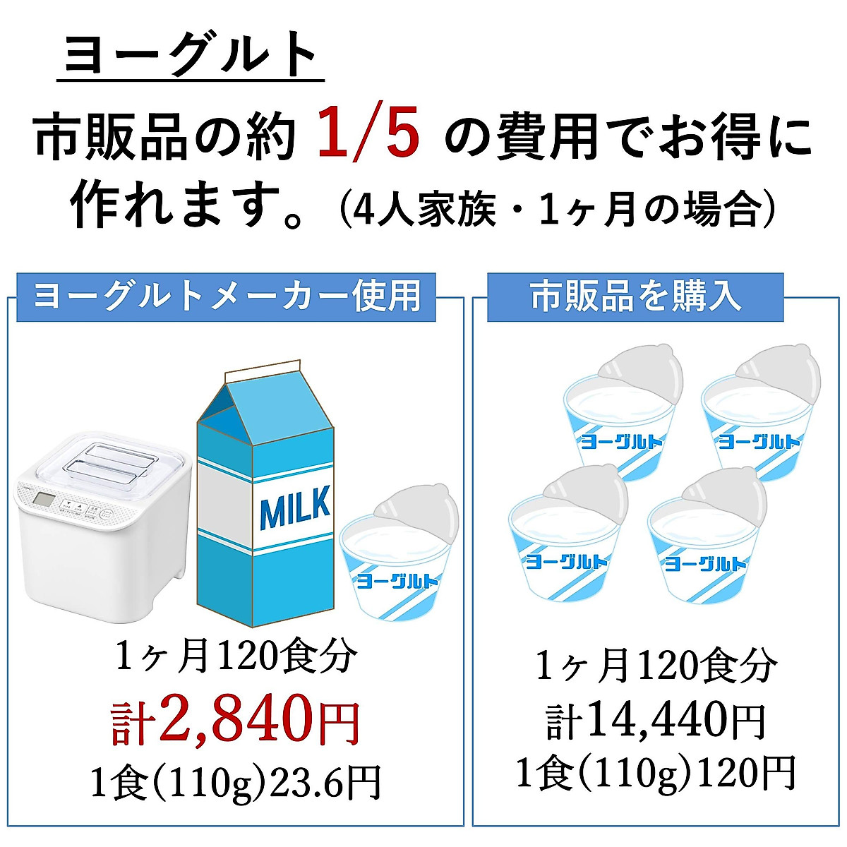 YAMAZEN Yogurt Maker"発酵美人 (Hakkou Bijin)" YXA-100(W)【Japan Domestic genuine products】
