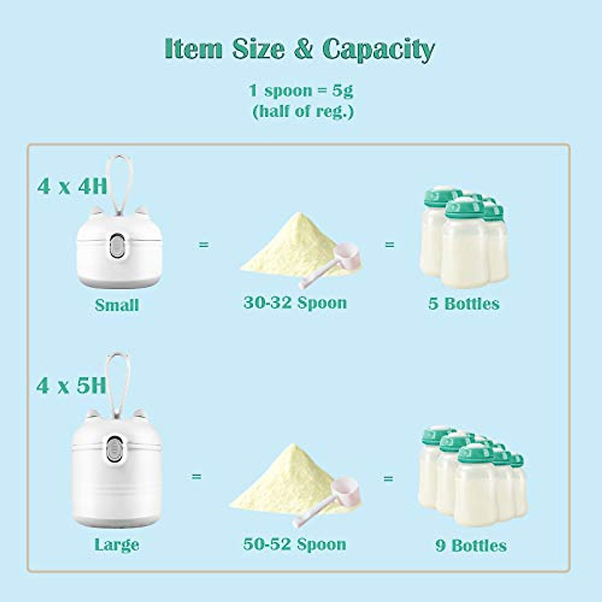 Baby Formula Dispenser, Portable Milk Powder Dispenser Snack Storage Container for Travel Bedroom Outdoor … (Green)