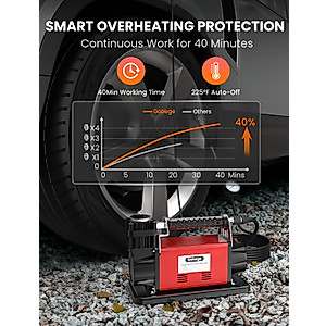 Gobege 12V Air Compressor, 6.35CFM 180LMP Heavy Duty Tires Inflator, Portable Air Compressor for Truck Tires Max 150PSI, Stronger Cylinder Offroad Air Pump for 4x4 Suv Vehicle Rv