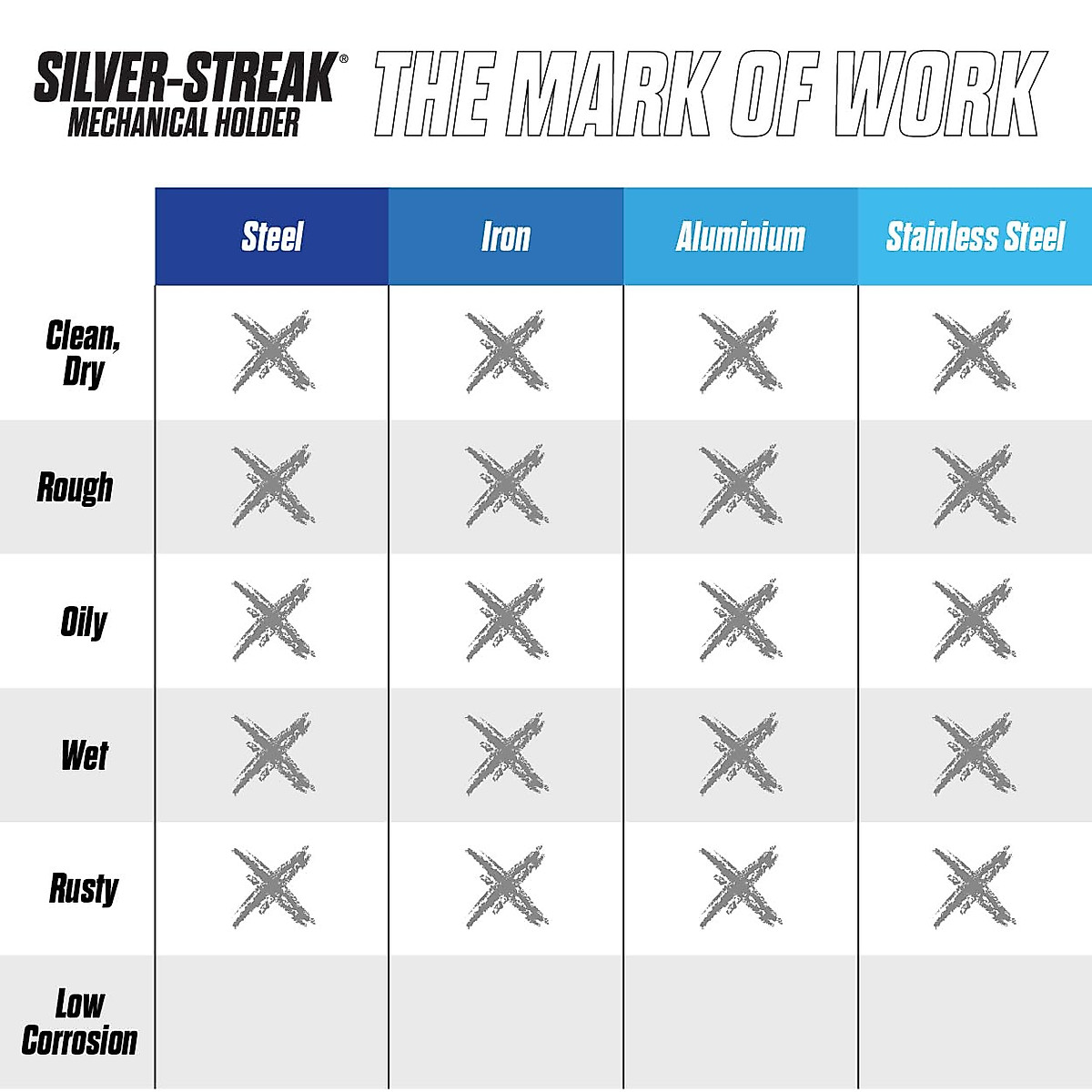 Markal 96107- Markal Silver-Streak Refillable Mechanical Holder With 6 Silver Highly Visible Reflective Lead Refills, Built-in Sharpener, 1 Click Advance -Ideal for Metal Layout & Fabrication Work
