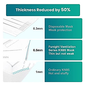 Funight KN95 Face Mask 5-Ply Breathable Filter Efficiency≥95% Protective Cup Dust Disposable Masks Against PM2.5 White 50 Pack