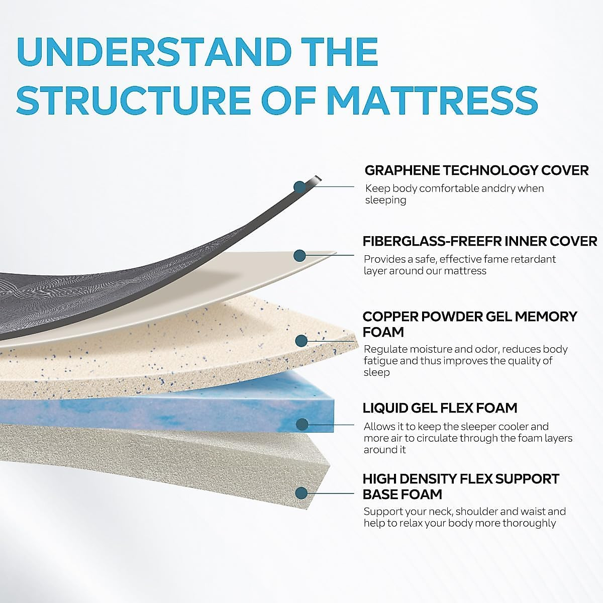 Gelsea 10 Inch Memory Foam Mattress in a Box,Cooling Gel Foam&Pressure Relief,Made in USA,CertiPUR-US Certified,Full Size Bed,75" X 54" X 10"