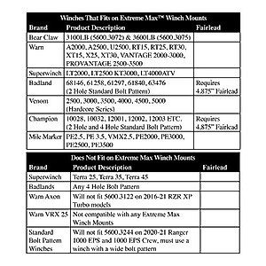 Extreme Max 5600.3163 ATV Winch Mount for Honda TRX420 Rancher 2x4 (TE/TM) - 2007-2013