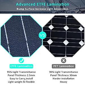 AUECOOR 2 pcs 100 watts 12 Volts ETFE Monocrystalline Flexible Solar Panel Off-Grid for RV Boat Cabin Van Car Uneven Surfaces Bendable