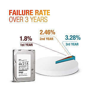 HGST Ultrastar 15K600 | HUS156060VLS600 | 0B23663 | 600GB 15K RPM SAS 6Gb/s 64MB Cache | 3.5in LFF | - w/ 2 Year Warranty(Renewed)