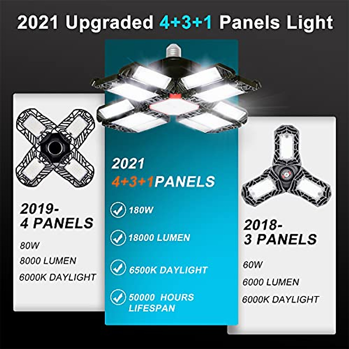 Atokit LED Garage Light 180W Deformable Garage Lights Ceiling led, 13 Leafs Garage Lighting with 12 Adjustable Panels 6500K Daylight led Shop Lights for Workshop, Garage, Basement, Garden