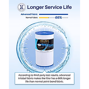 POOLPURE C-6430 Spa Filter Replaces 31489, PWK30, Filbur FC-3915, P/N0969601, 71825, 73178, 73250, 30 sq. ft. Hot Spring Spa Filter 3 Pack