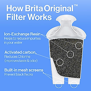 Brita Large Water Filter Pitcher for Tap and Drinking Water with SmartLight Filter Change Indicator + 1 Standard Filter, Lasts 2 Months, 10-Cup Capacity, Black