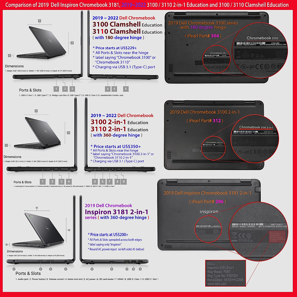 mCover Case Compatible for 2019~2022 11.6" Dell Chromebook 3100/3110 Education Clamshell (180 ° Hinge) Laptop ONLY (NOT Fitting Any Other Dell Models) - Blue