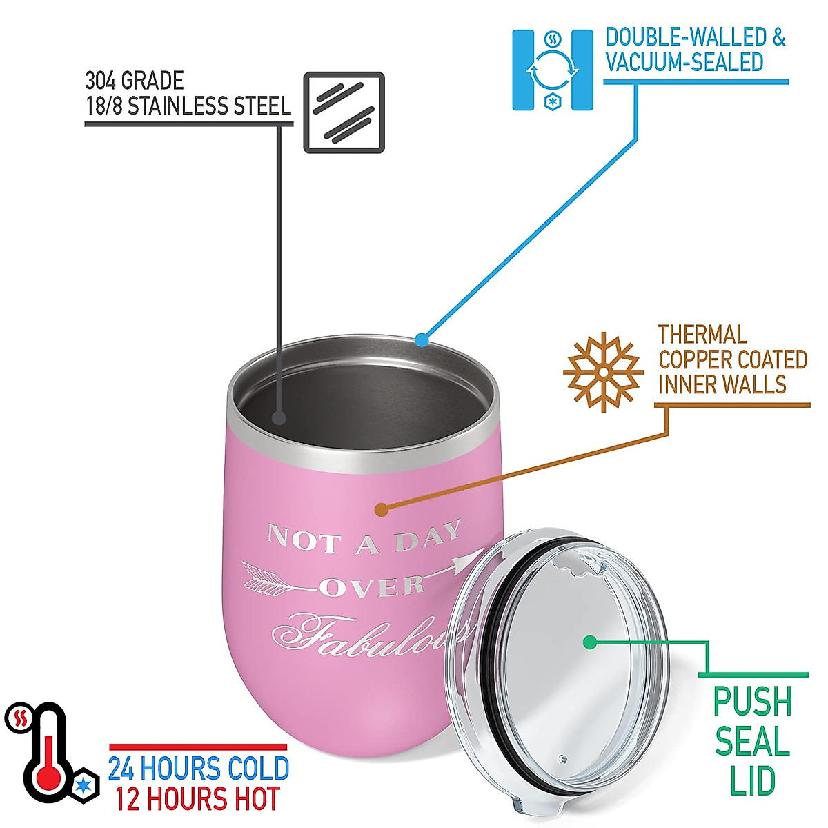 Cuptify Not A Day Over Fabulous Birthday Gift for Women, Friends, Sisters, Moms and Girlfriends Laser Engraved on 12 oz Blush Wine Tumbler