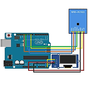 AIHJCNELE 2pcs RFID Kit Mifare RC522 Module IC Card Reader Read Proximity Sensor with S50 Blank Card Key Ring Dupont Cable for Arduino Raspberry MFRC-522 Automatic Door Module Access Cntrol Switch
