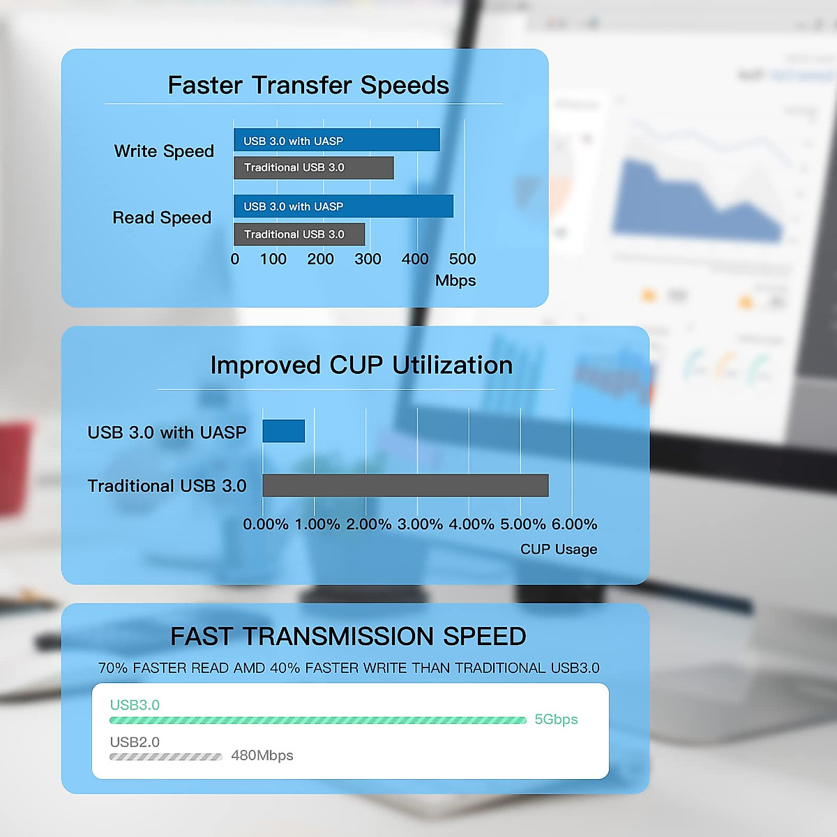 SATA to USB A Cable, USB 3.0 SATA I/II/III Hard Drive Adapter Cable for 2.5 inch SSD & HDD [Optimized for SSD/HDD Data Transfer, Support UASP ] Black