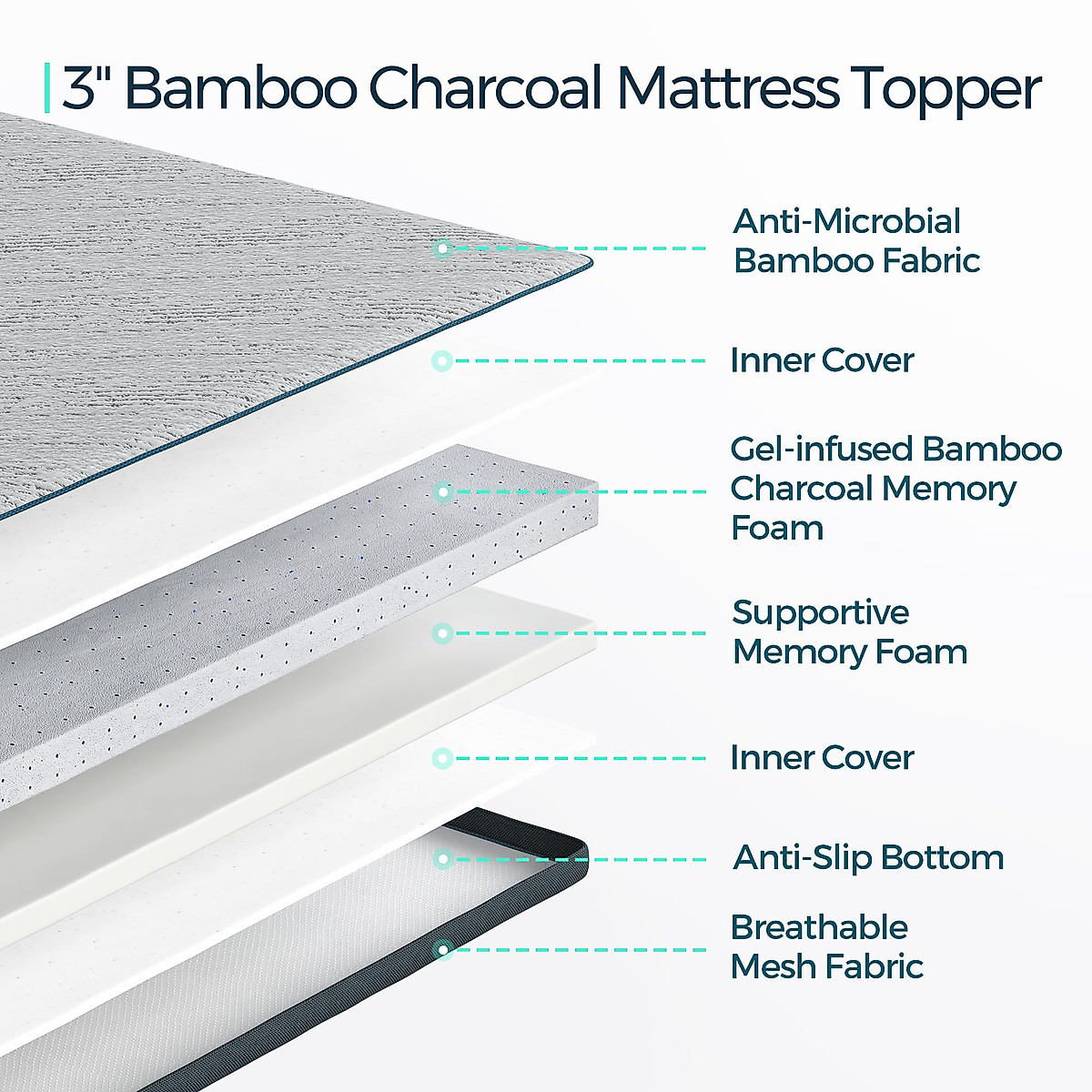 LINSY LIVING Memory Foam Mattress Topper King, 3-Inch Memory Foam Mattress Topper King Size, Gel Infused with Removable Cover, 2-Layer Ventilated Design, CertiPUR-US Certified