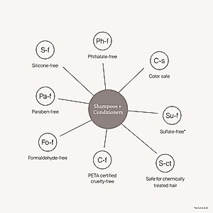 Living proof Full Conditioner