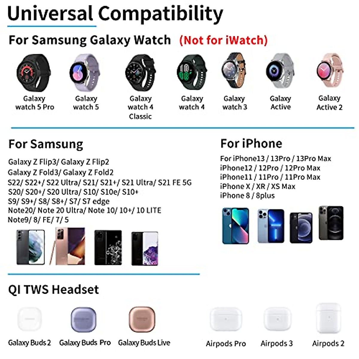 Wireless Charger with Clock/Alarm for Samsung Charging Station, 3 in 1 Android Phone Multiple Devices Charger for Galaxy S22 Ultra/S21/Z Flip/Fold 4/Buds/Galaxy Watch 5/Pro/4/3(Only for Samsung Watch)