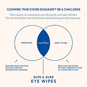 TrueBlue Cucumber & Chamomile Safe and Sure Dog Eye Wipes – Pre-Moistened Textured Pads for Tear Stain Eye Cleaning – Cleansing Eye Wipe for Dogs, Puppies – Non-Toxic, All-Natural – 50 Count