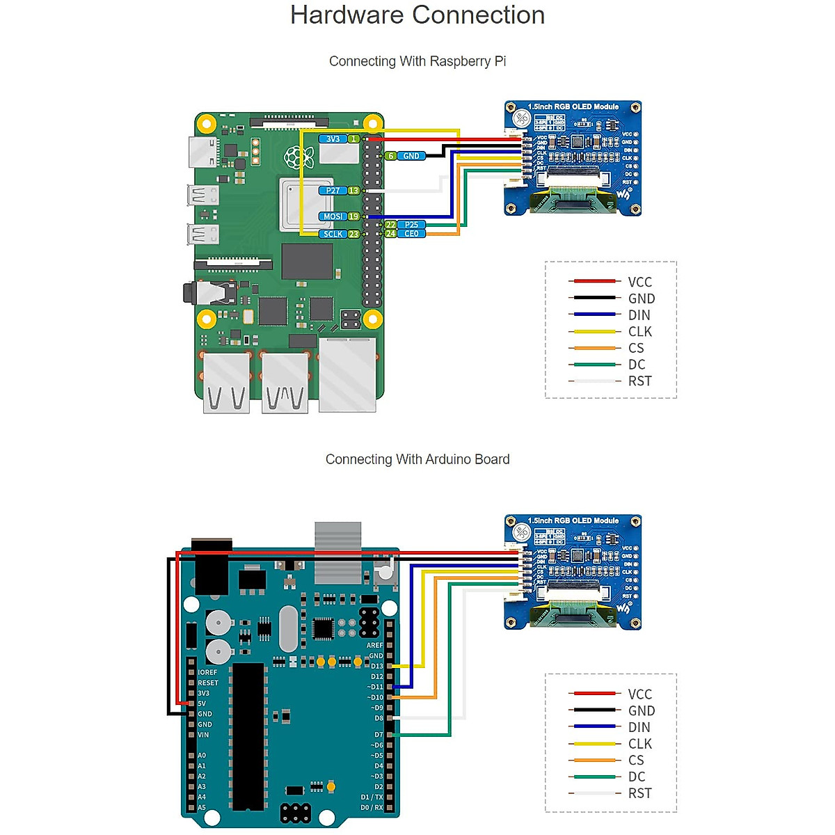 waveshare 1.5inch RGB OLED Display Module 128x128 Pixels 16-bit High Color (65K Colors) with Embedded Controller Communicating via SPI Interface.