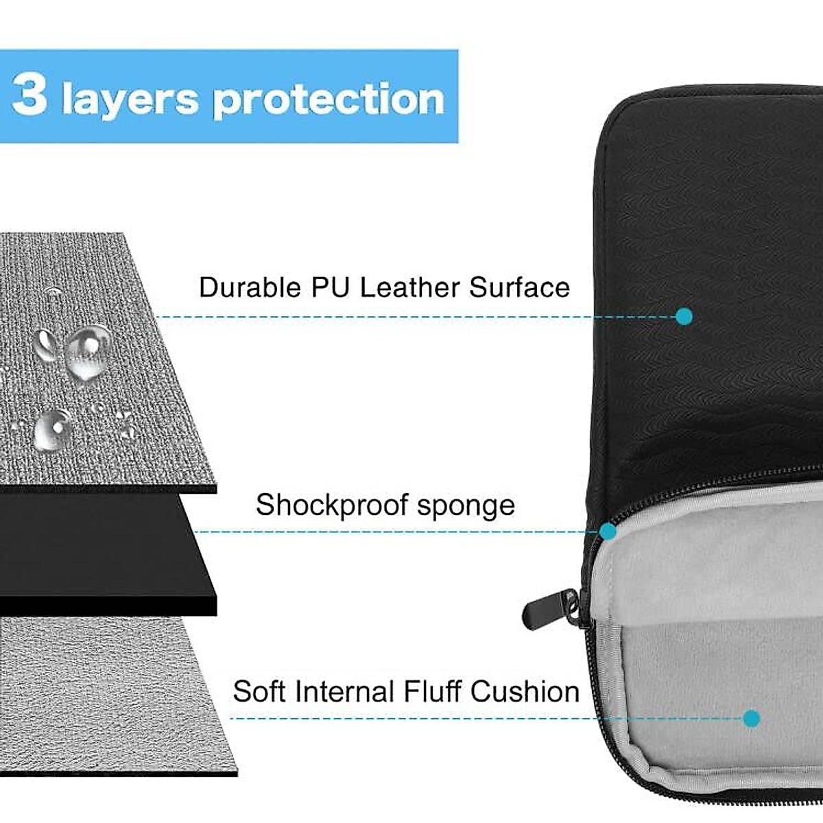 MOSISO Laptop Sleeve Case Compatible with MacBook Air/Pro, 13-13.3 inch Notebook, Compatible with MacBook Pro 14 inch 2023-2021 A2779 M2 A2442 M1, PU Leather Wave Grain Bag with Handy Strap, Black