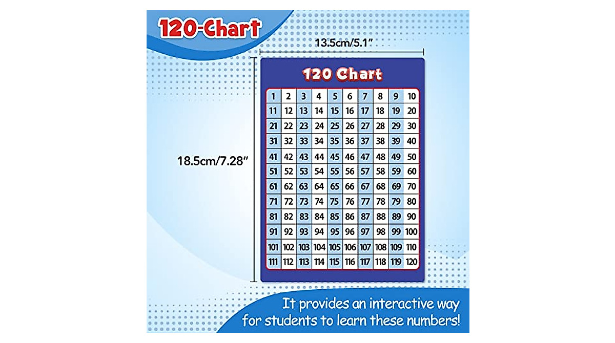 Versatile Math Manipulatives Kit for Kids K-3