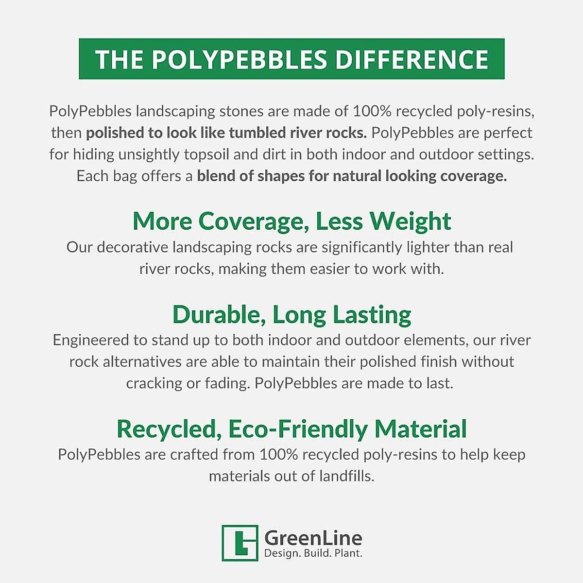 PolyPebbles Polished Composite Decorative Stones | Triple The Coverage of Natural Stone | 100% Recycled Materials + Nature Friendly | Won't Fade or Crack | Small (.5" - 1") Size | 2.4 Lbs White