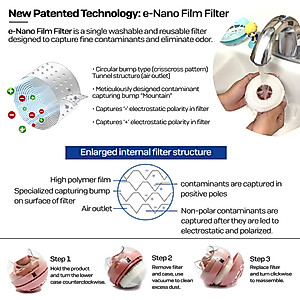 BTS TinyTAN V Air Purifier e-Nano Film Filter with Real-Time Diagnosis 4-Stage LED for Allergies and Pets, Odor and Dust Eliminator for Home Office Desk