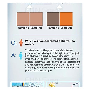 Colorimeter, Color Difference Meter, Spectrophotometer, Color Analyzer, Glossmeter, Gigh-Precision Meter CS-650