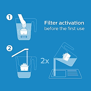 Philips Water Replacement Filter Cartridges, 6-Pack, Brita Compatible, Reduces MICROPLASTICS, Chlorine, LIMESCALE, Heavy Metals
