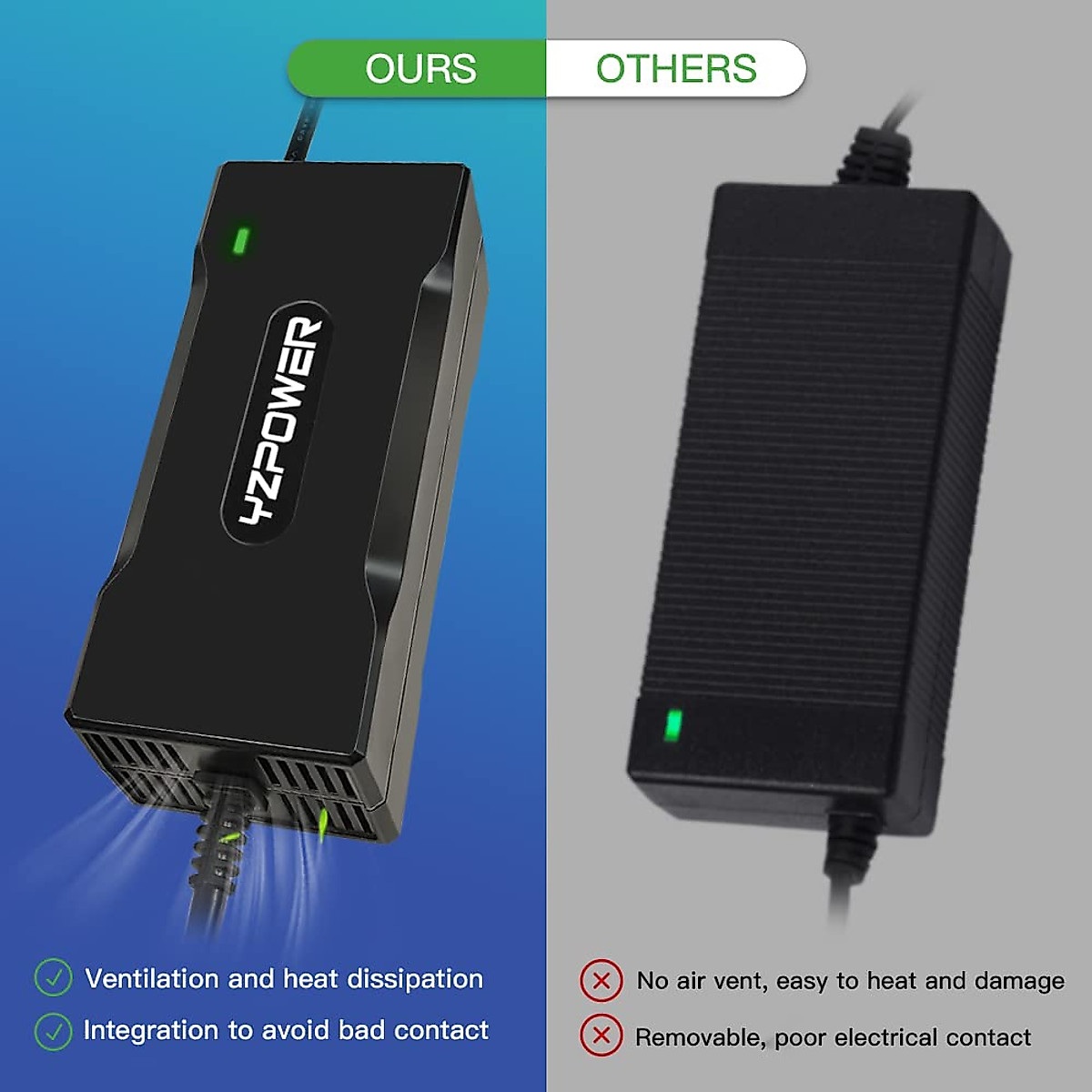 YZPOWER 29.4V 2A Battery Charger for Electric Bike Electric Scooter 24V Lithium Battery Pack 5.5mm 2.1mm Connector