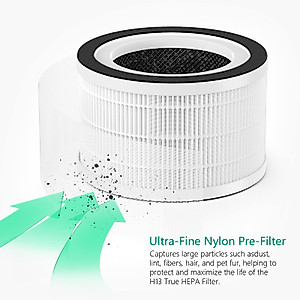 CFKREYA Replacement HEPA Filter for Afloia Fillo, Halo, Also Compatible with Mooka Allo Air Puri-Fier, 3-in-1 H13 True HEPA Filtration, 2 Pack