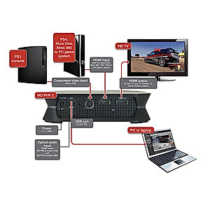 Hauppauge - HD PVR 2 Gaming Edition High Definition Game Capture Device with Digital Audio