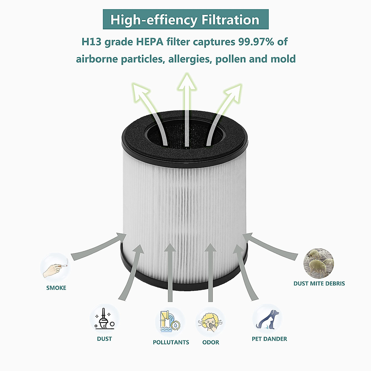 Basum B-D02L Replacement Filter, Compatible with MOOKA and KOIOS B-D02L Air Purifier, 3-in 1 H13 True HEPA Filter, 2 Pack, 2 Count (Pack of 1)