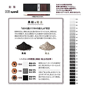 uni Hi Wooden Pencil - 10B - Box of 12 (HU10B)