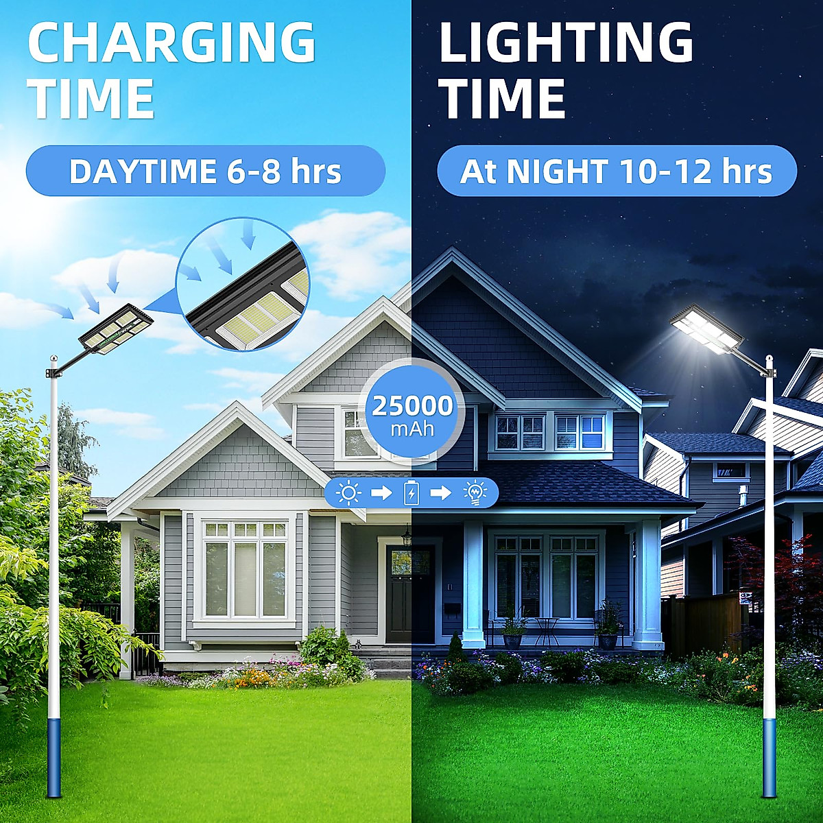 1200W Solar Street Lights Outdoor Waterproof with Remote Control, 1170 LEDS 6500K Solar Parking Lot Lights Dusk to Dawn, Waterproof IP65 Solar Street Light with Motion Sensor for Yard, Garage PACK