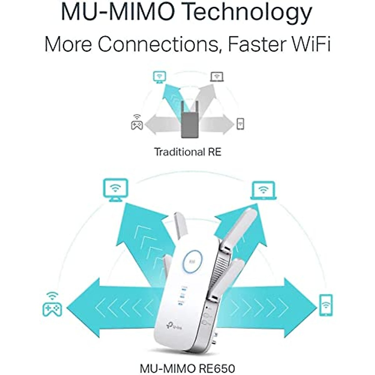 tp-link AC2600 Dual Band Wi-Fi Range Extender w/Gigabit Ethernet Port, Extends WiFi to Smart Home & Alexa Devices, 4x4 MU-MIMO (RE650) (Renewed)