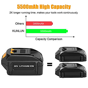 KUNLUN 2Pack Replacement for Worx Battery 20V 5.5Ah Lithium Compatible for Worx 20-Volt Battery WA3575 WA3578 WA3520 WA3525 WG151s WG155s WG251s WG255s WG540s WG545s WG890 WG891 Cordless Tools