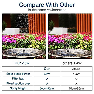 AISITIN 2.5W Solar Bird Bath Fountain Pump, Solar Fountain Pump for Bird Bath with 6 Nozzles, 6.7" Solar Powered Water Fountain Pump for Garden, Ponds, Pool, Fish Tank, Outdoor and Aquarium