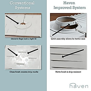 Haven Sink Shield - Silicone Faucet Drip Catcher Splash Guard - Sink And Countertop Water Protection Accessory for Kitchen, Bathroom, Bar, and RV (Grey)