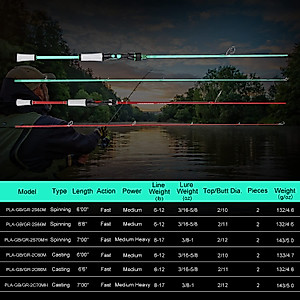 One Bass Fishing Rod, Spinning & Casting Fishing Pole with 30 Ton Carbon Fiber-6' Casting- Red