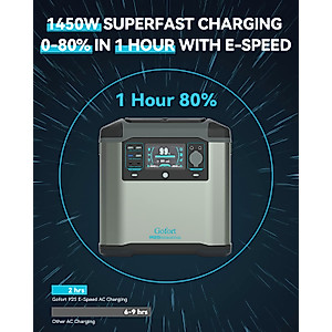 GOFORT Portable Power Station 2000W Power Supply 1572Wh High Capacity Backup Battery with AC Outlet for Outdoor RV Camping Home CPAP Machine