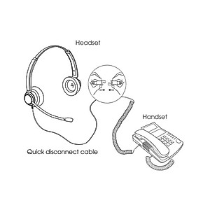 TruVoice U10 Adapter Connects with Any Plantronics or TruVoice Quick Disconnect Headsets - Compatible with Cisco 7931 7940 7941 7942 7945 7960 7961 7962 7965 7970 7975 and 6000 7800 8800 8900 Series