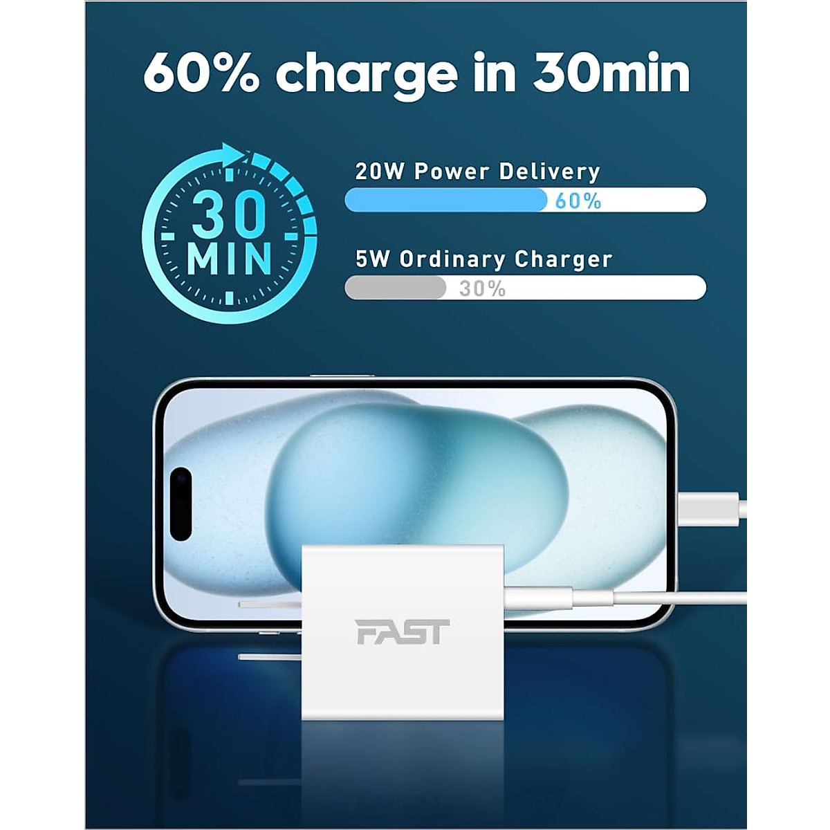 20W Dual Port Fast Wall Charger Block + 2Pack 6FT C to C Fast Charging Sync Cable + 40W Car Charger for iPhone 15/15 Plus/15 Pro Max, iPad Pro/Air/Mini