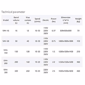Syh Series Multi-Direction Movement Mixer 3D Blender Three Dimensional Mixer High Efficient Blender