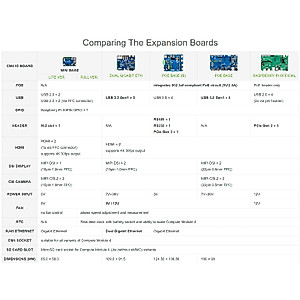 Bicool Dual Gigabit Ethernet MiniComputer Based on Raspberry Pi Compute Module 4 with CM4 Dual Gigabit Ethernet Base Board and Metal Case with Cooling FanETHCSIDSIRTCHDMIMicro SDUSB