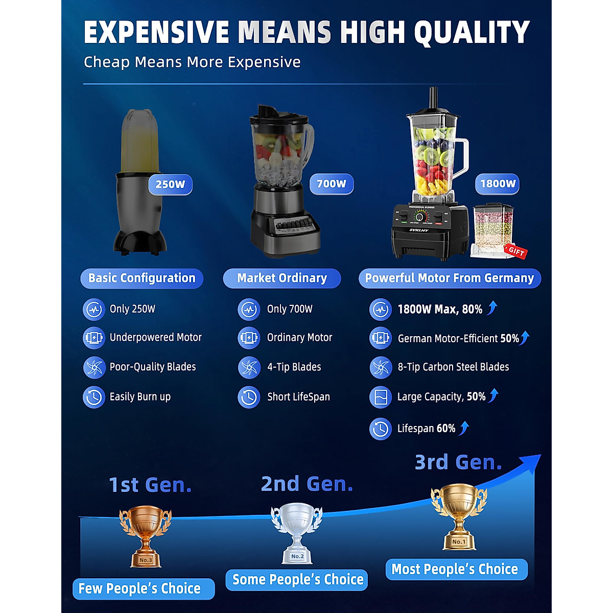 Smoothie Blender: [1800W German Motor][8-Tip Upgraded Blades][15 Speed Control] Professional Blenders for Kitchen Smoothies Juice, Smoothie Maker with 2 BPA-Free Cups Blender Receipe 1-Year Warranty