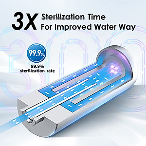 Waterdrop G2P600 Reverse Osmosis System, 600 GPD Tankless RO Water Filter System, Under Sink RO System and LED UV͎ Ultrąviolët Water Sterilizër Filter for Kitchen, Mercury-Free, FCC Certified