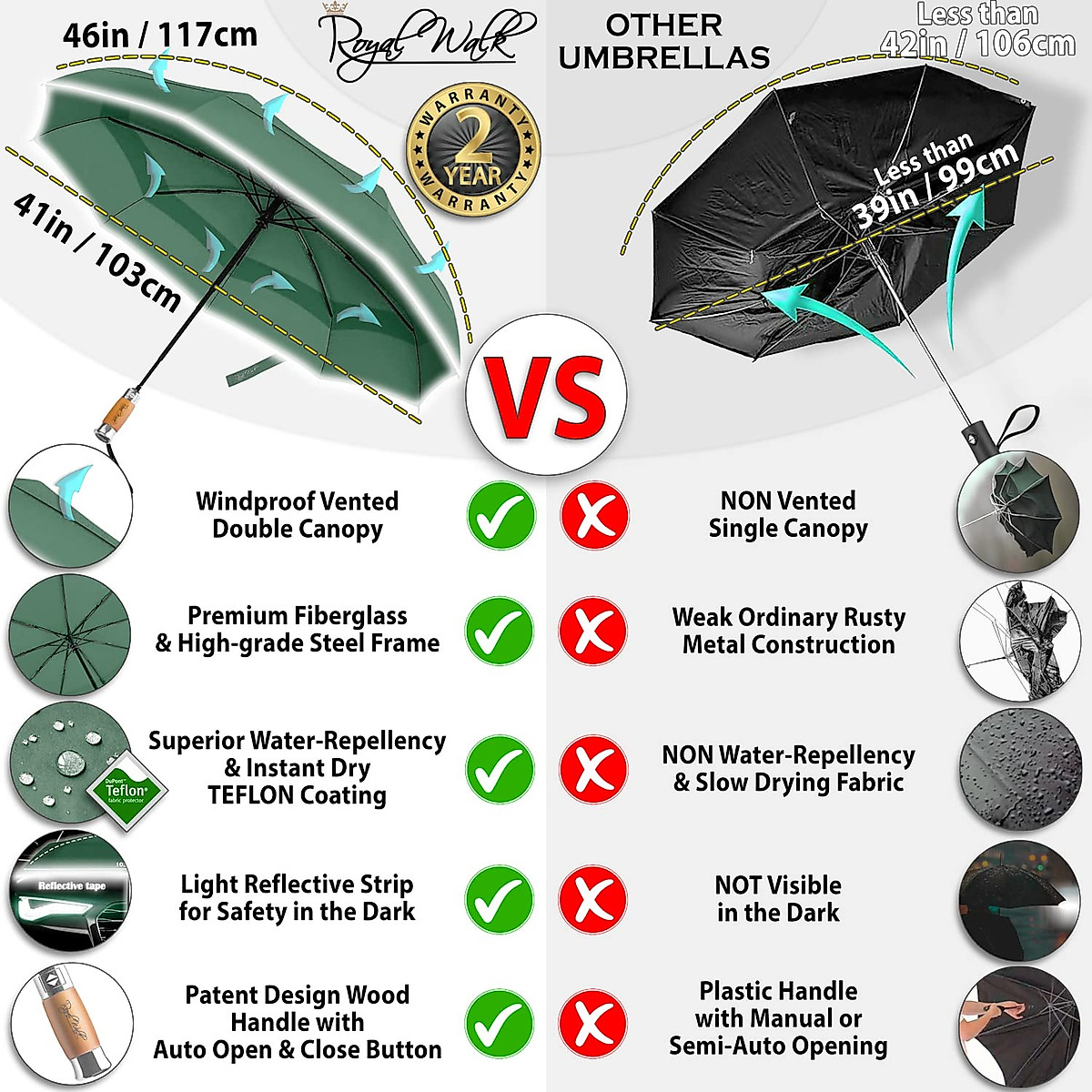 Royal Walk Windproof Folding Travel Umbrella Compact and Strong Luxurious Real Wood Handle Automatic Open Close Vented Double Canopy for Men and Women