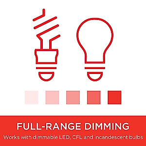 UltraPro Z-Wave Smart Rocker Light Dimmer with QuickFit and SimpleWire, 3-Way Ready, Works with Alexa, Google Assistant, ZWave Hub Required, Repeater/Range Extender, White Paddle Only, 2-Pack, 54897