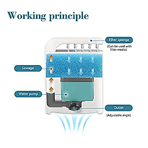 UPETTOOLS Turtle Filter Internal Filter for Reptiles Tank Low Level Filter for Small Fish Tank Turtle Tank Shrimp Tank Amphibian Frog Crab