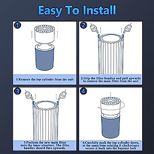 2 Pack Blue Pure 411 Filter Replacement Compatible with Blueair Blue Pure 411 Genuine, 411+, 411 Auto and MINI Air Purifiers, H13 True HEPA Filter, Particle and Activated Carbon by Funmit