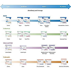 McKesson Ultimate Breathable Underpads Heavy Absorbency 30X36" UPMX3036 70 ct